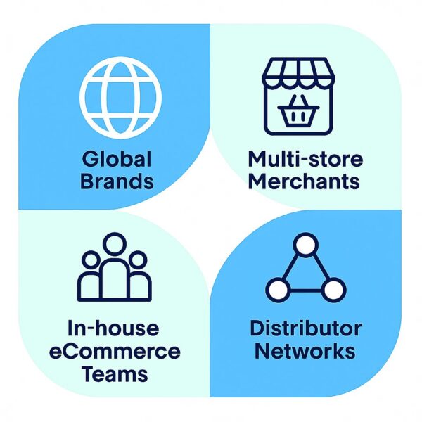 Buy More Pay Less Program for Shopify Stores